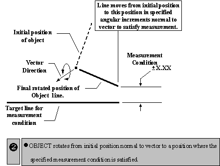 Understanding Iteration Move and 3DCS Iterative Logic in Statistical Tolerance Analysis